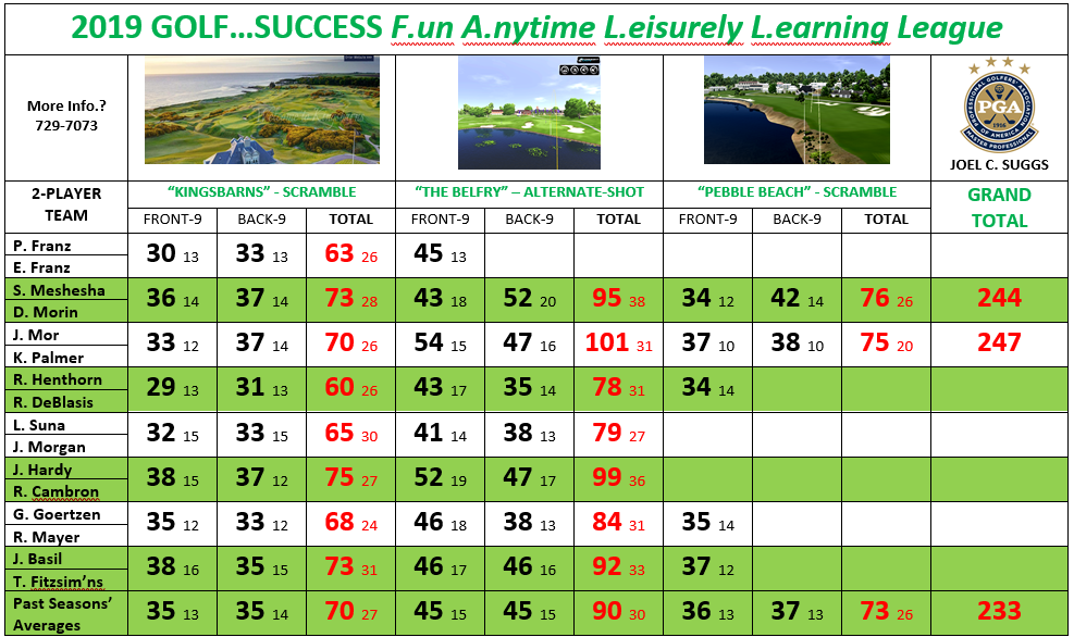 golf-lesson-answers