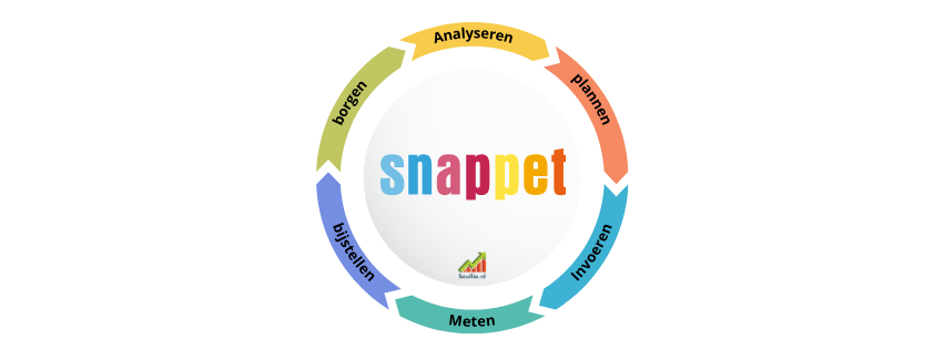 Schoolambities met Snappet
