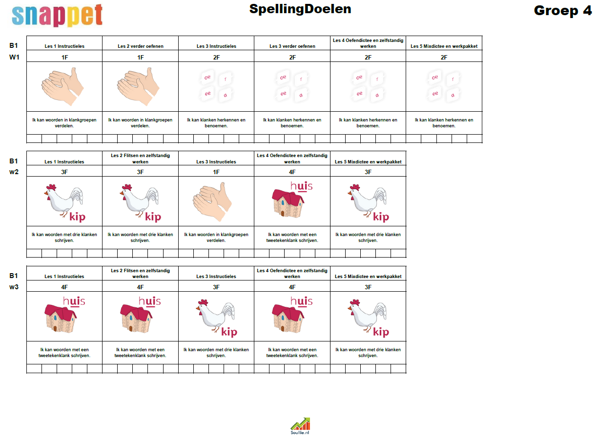 Snappet spellingdoelen