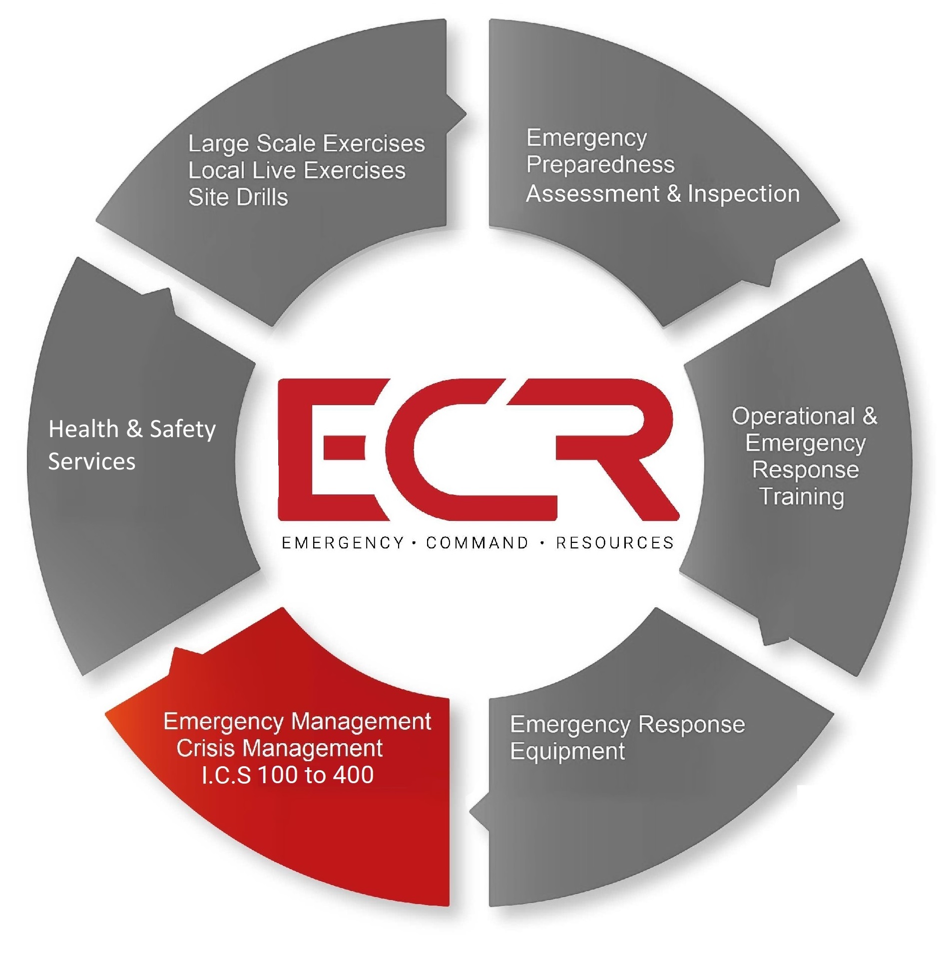 ECR Ltd - Emergency Command Resources