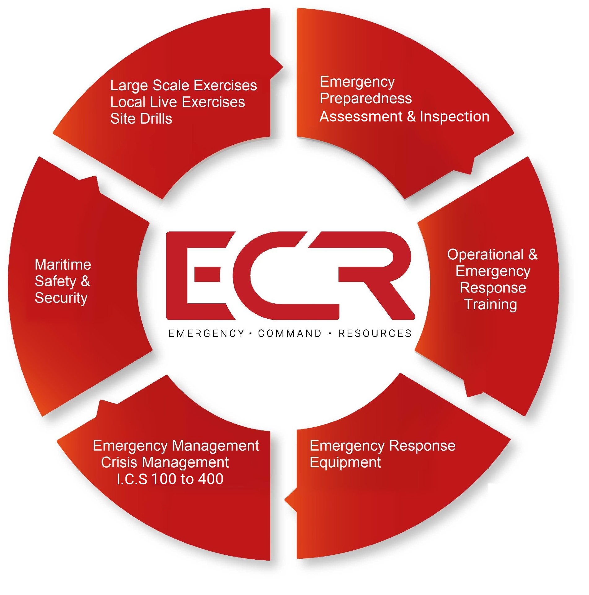 Home Page [www.ecresources.co.uk]