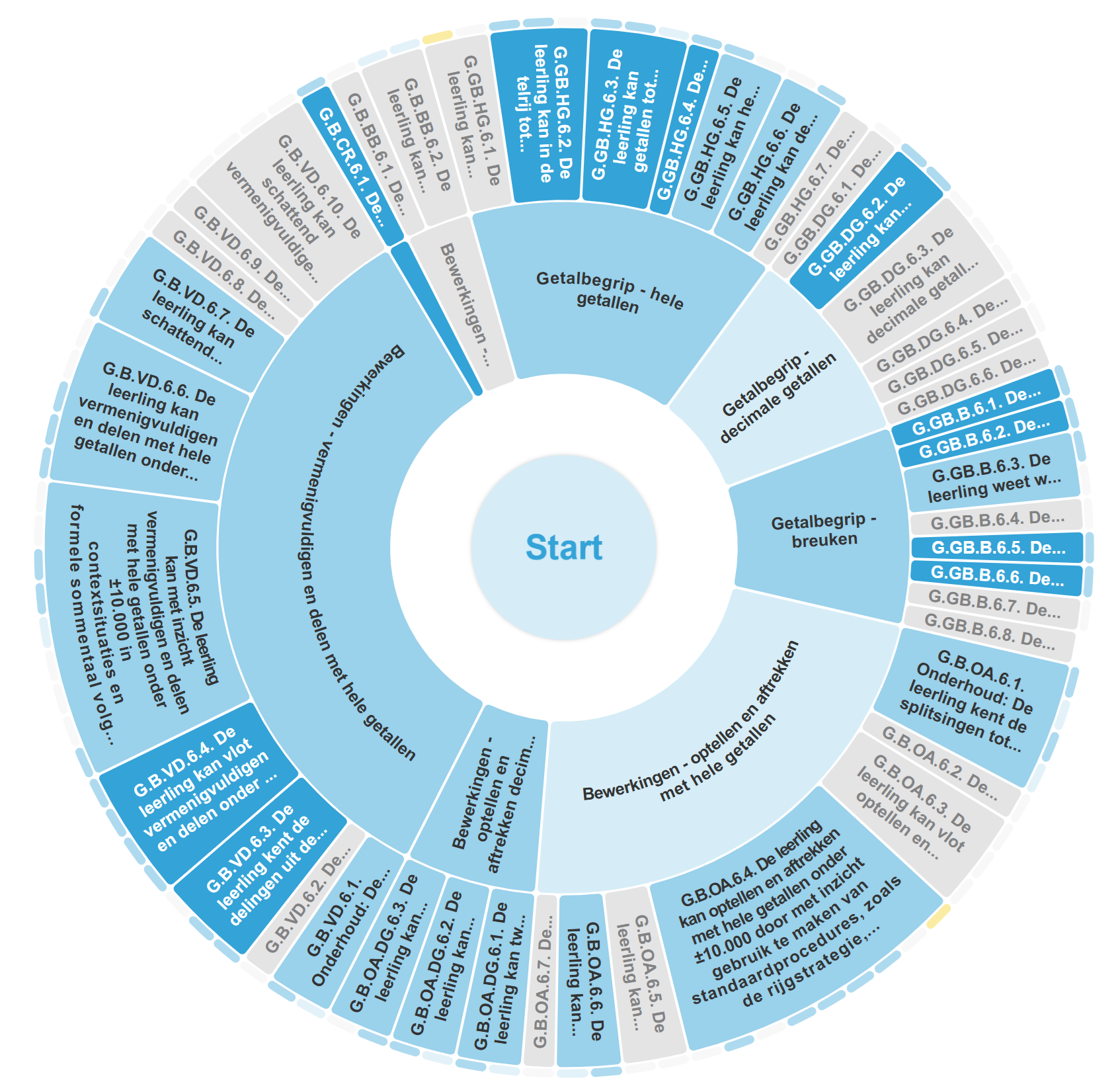 Snappet Copilot Leerlijn