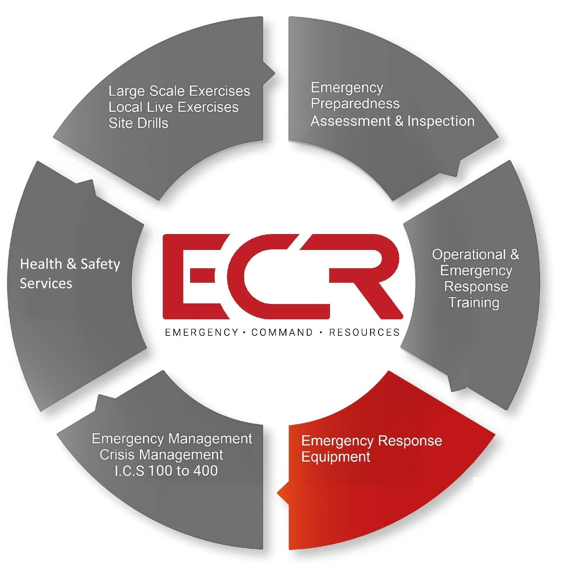 ECR Ltd - Emergency Command Resources