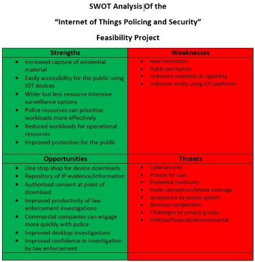 OSKA Research services