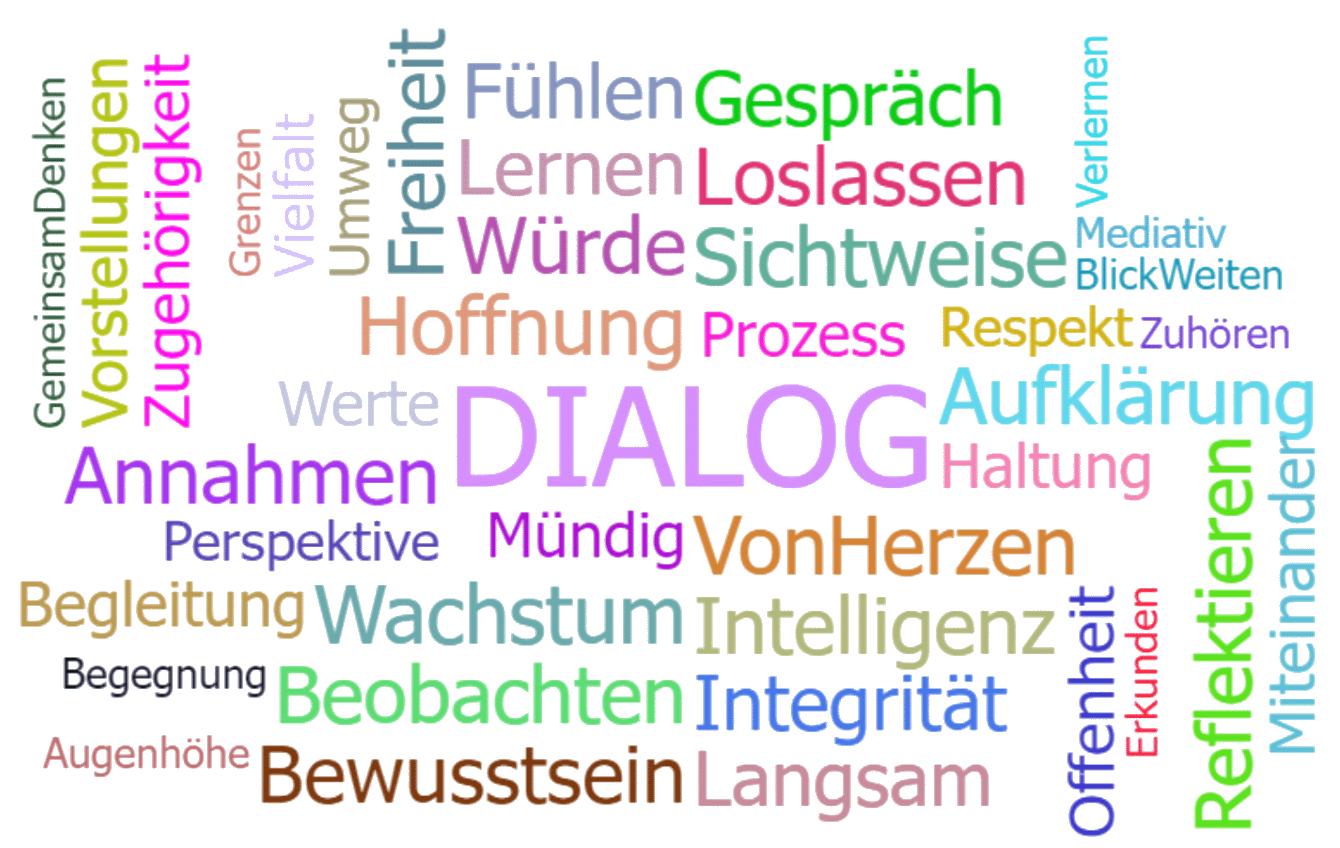 Mut zum Dialog