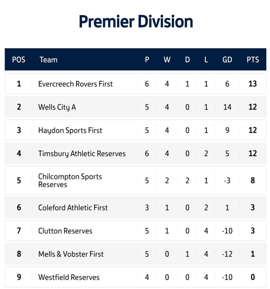 Clutton Football Club