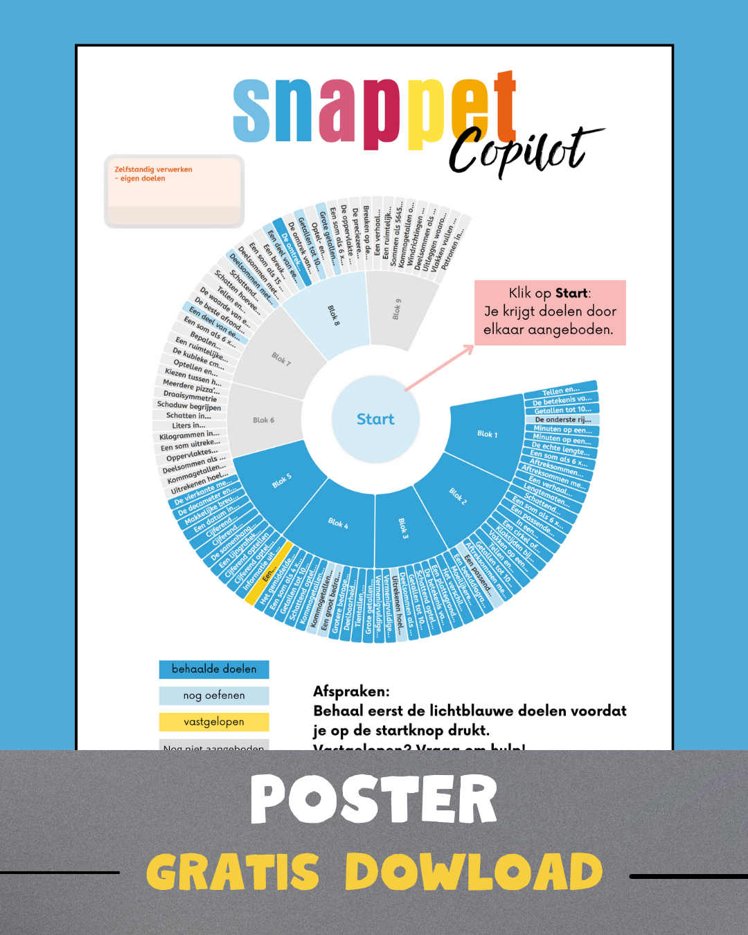 Snappet posters