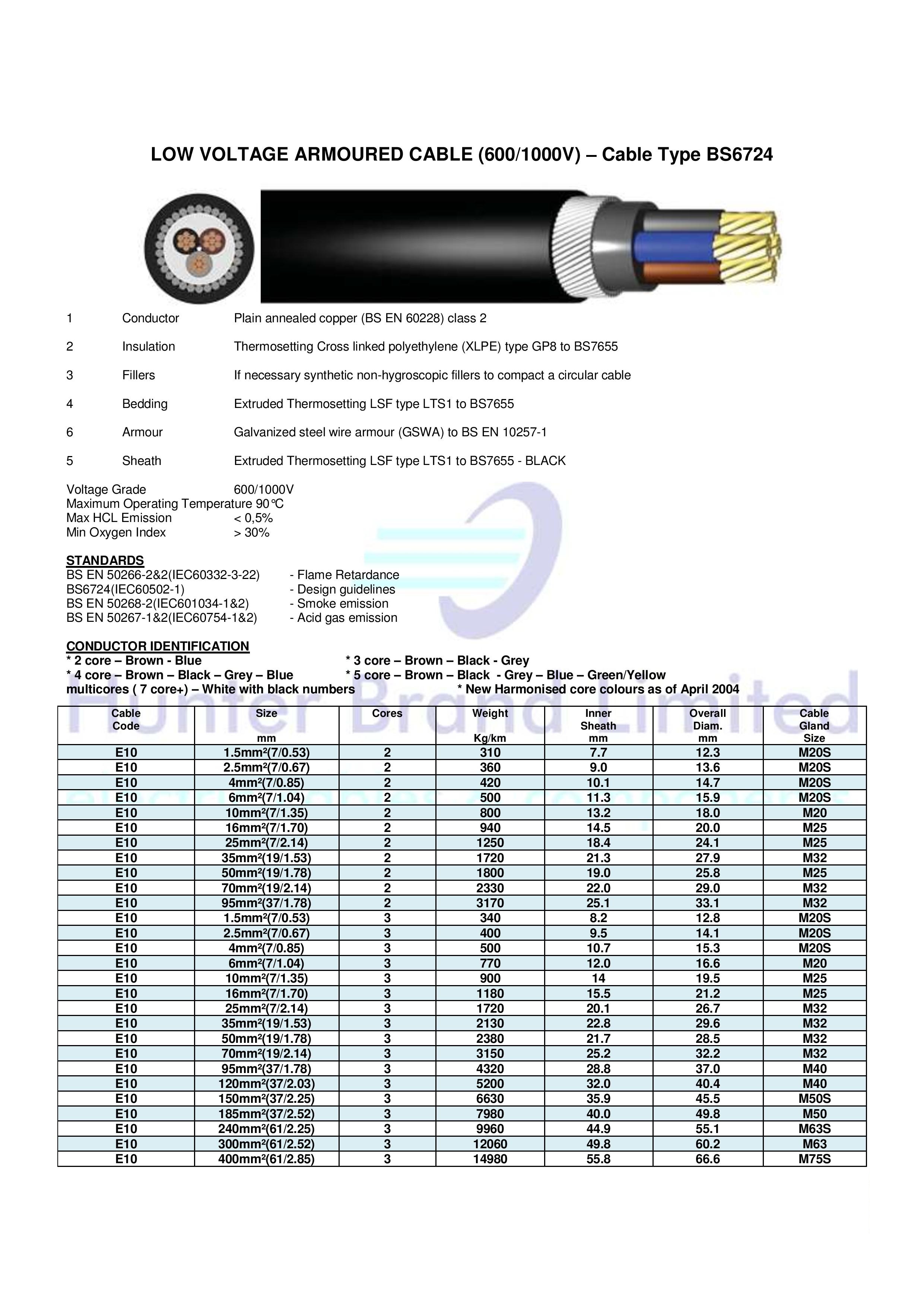 BS6724 | SWA Cable | Hunter Brand Ltd