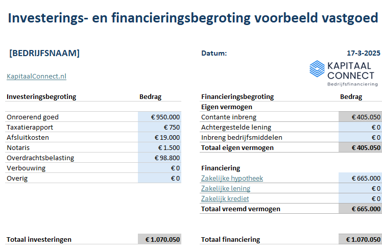 Investeringsbegroting uitleg en voorbeelden