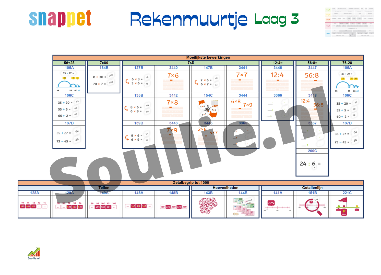 Snappet Rekenmuur Automatiseren