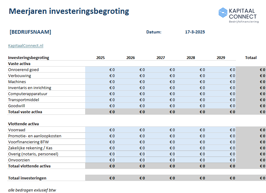 Investeringsbegroting uitleg en voorbeelden