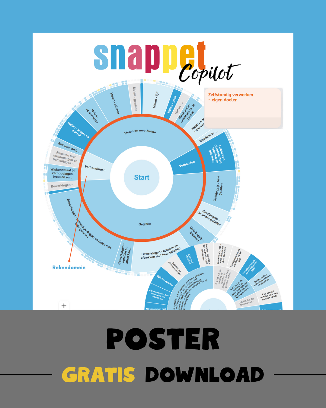 Snappet posters