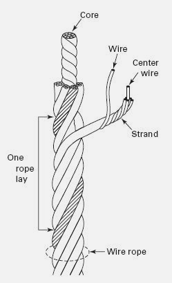 Home Page [www.technicalropes.co.uk]