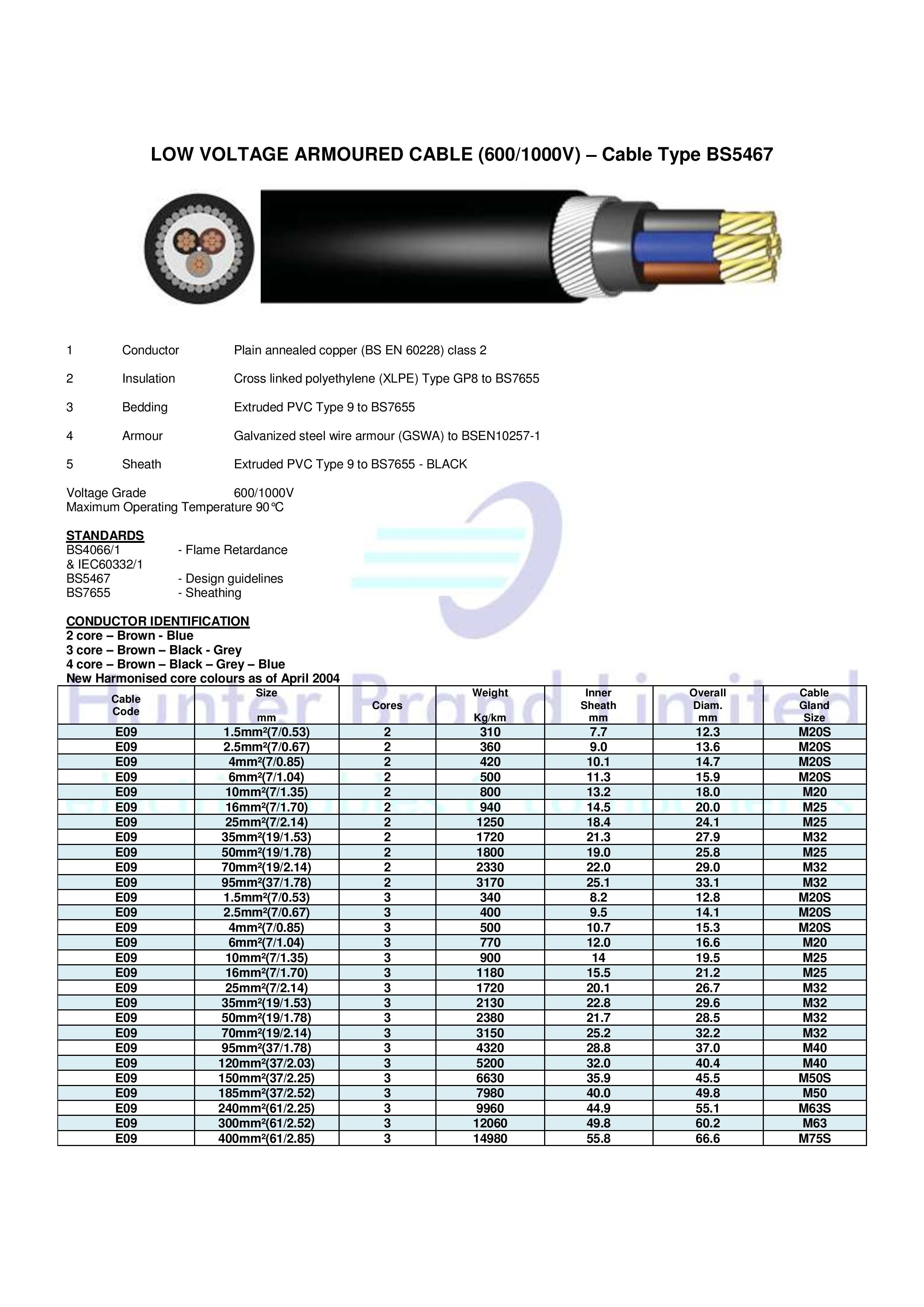 BS5467 | Hunter Brand Ltd