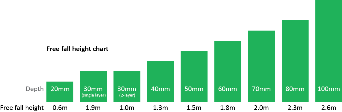 Wetpour installation services | Ava Recreation