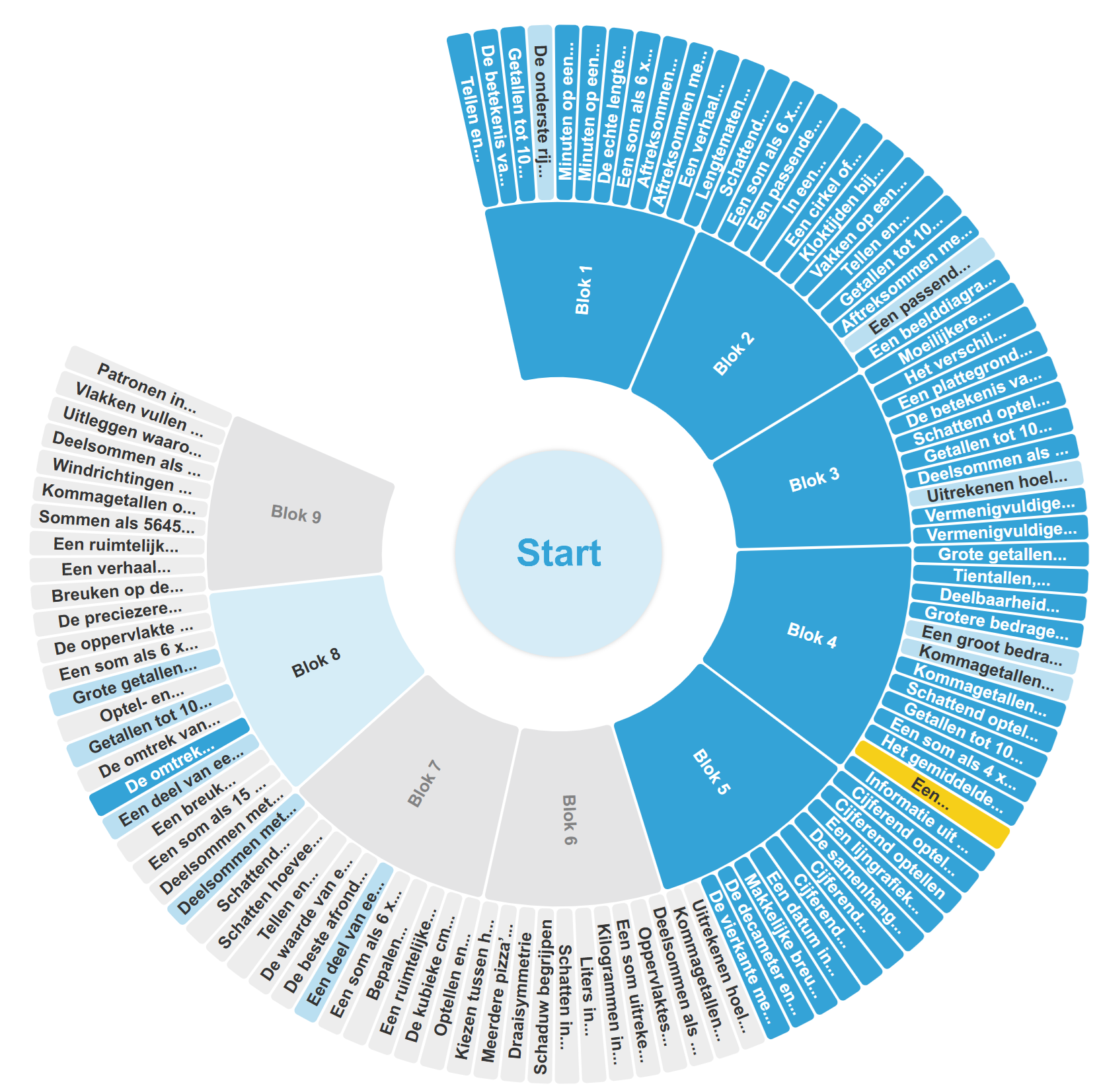 Snappet Copilot Leerlijn