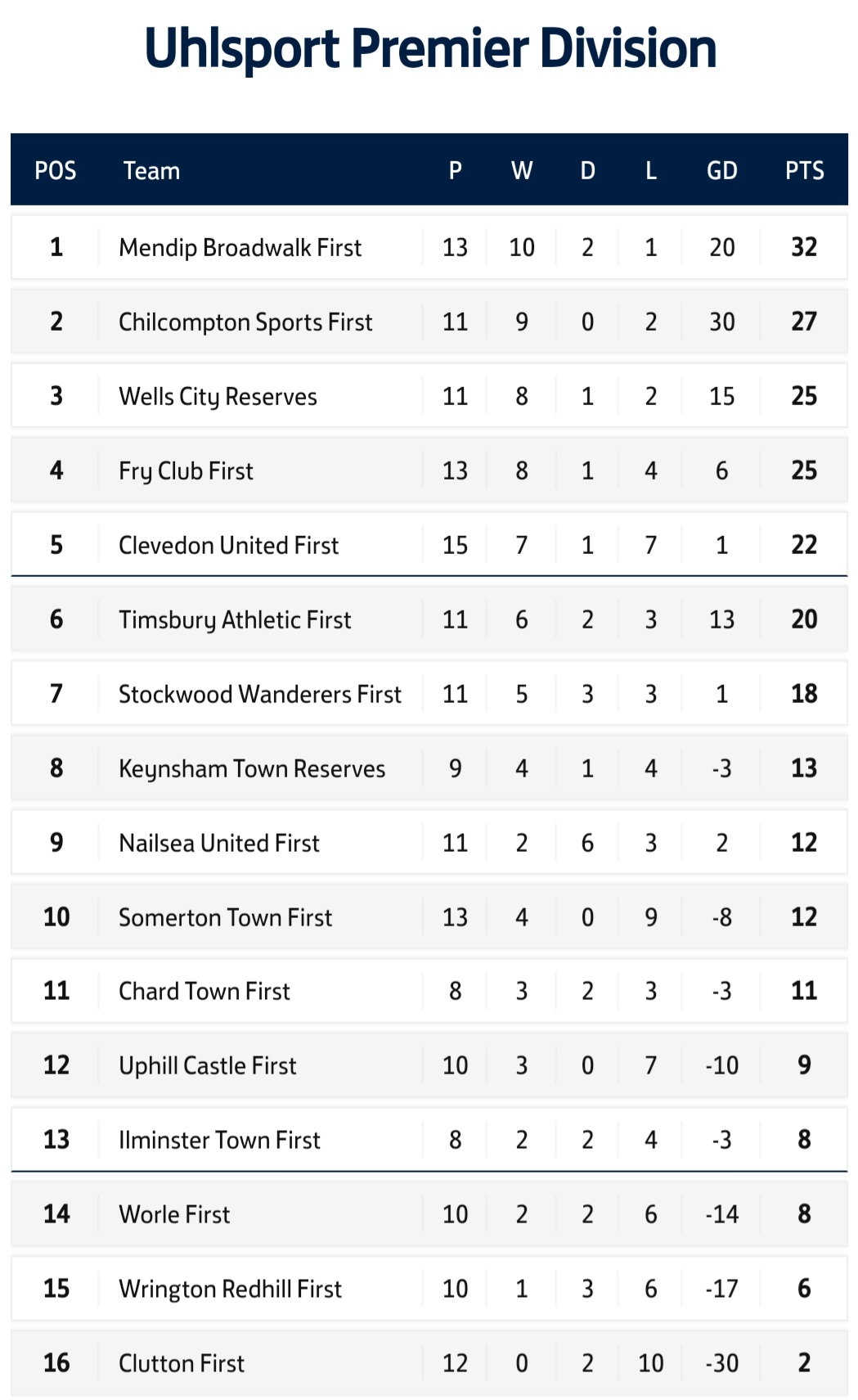 Clutton Football Club