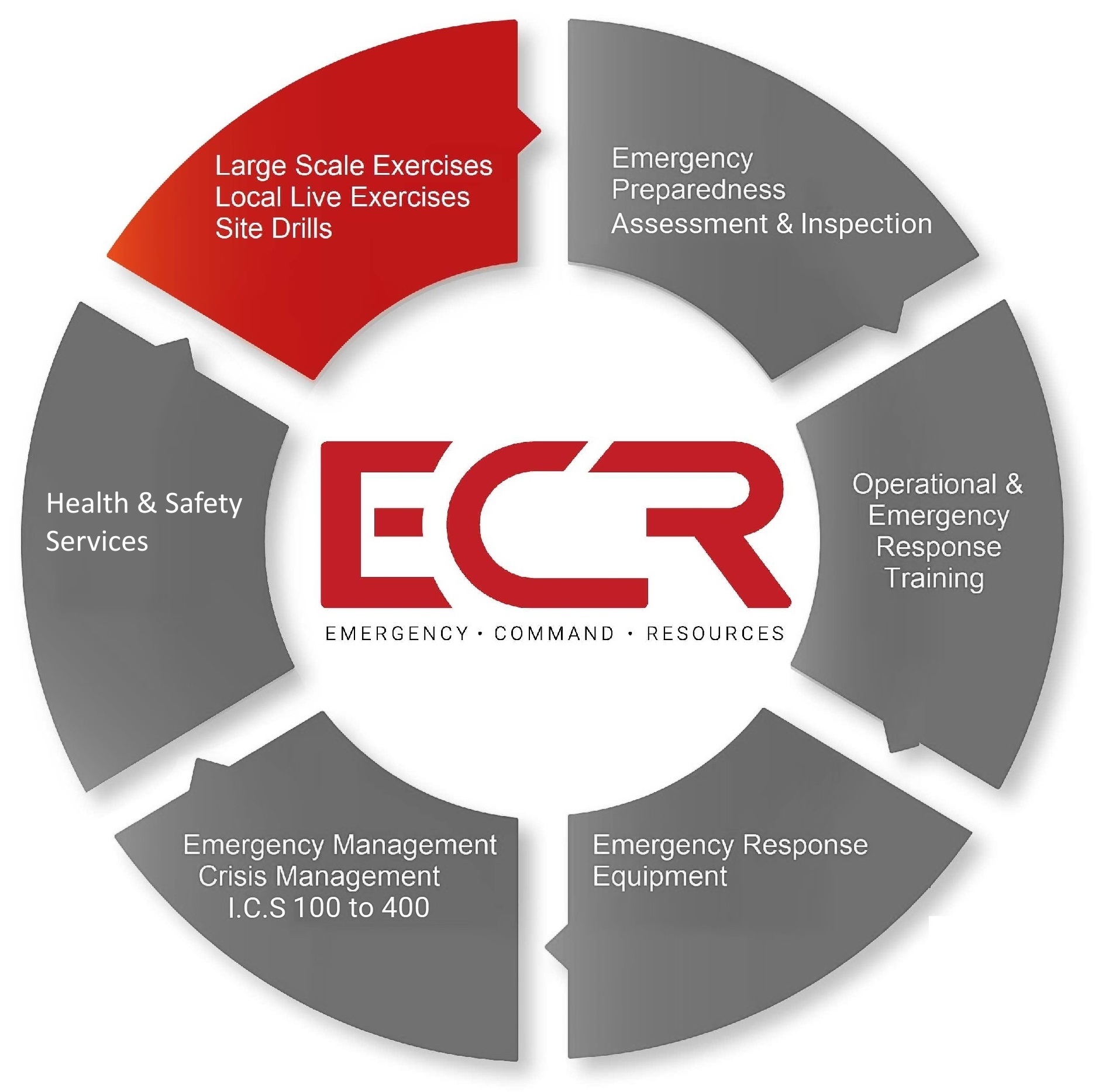 ECR Ltd - Emergency Command Resources